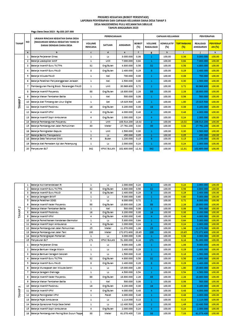 Form Lap. Realisasi & Capaian Keluaran DD Tahap Tiga Tahun 2023 (Maspul ...
