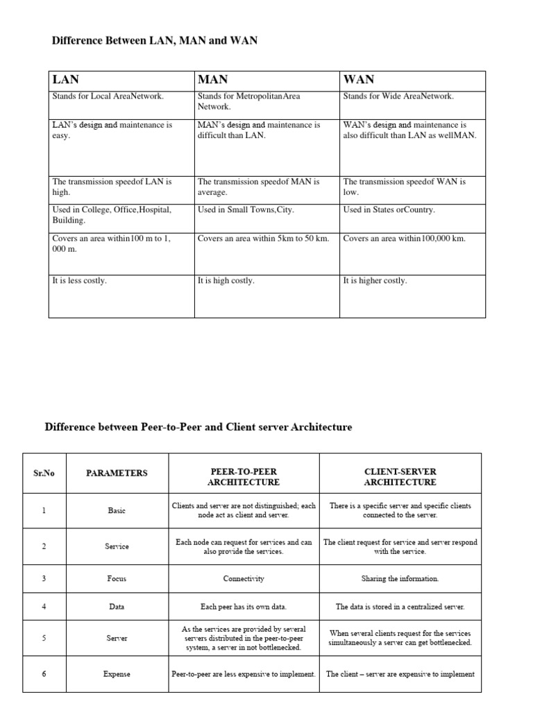 DCC Extra Notes | Download Free PDF | Transmission Medium | Digital Signal