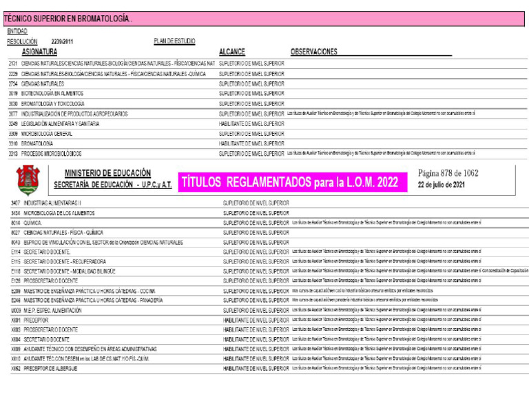Alcance de Título Tec - Sup - Bromatología - 2 | PDF