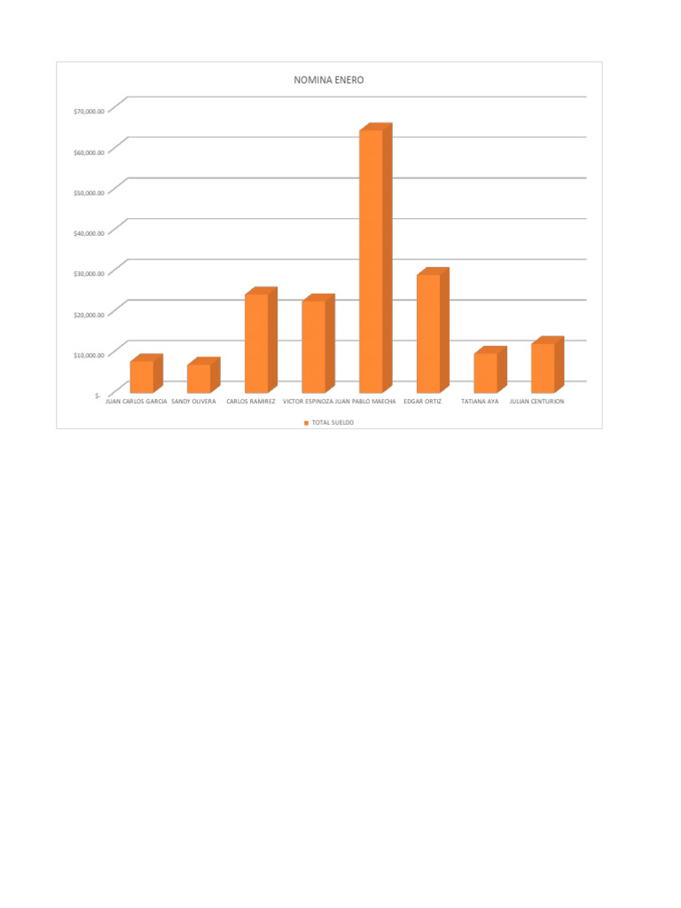 Practica 5 Graficos Manuales Pdf
