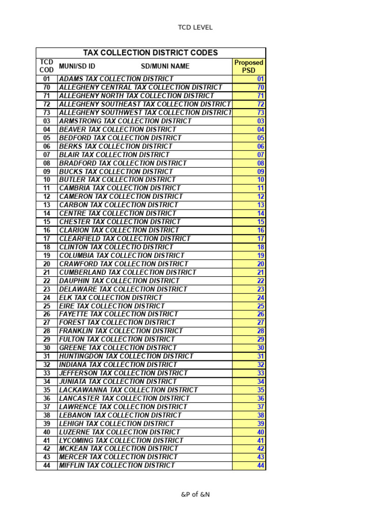 PSD Codes 1 | PDF | Pennsylvania PSD Codes 1 | PDF | Pennsylvania