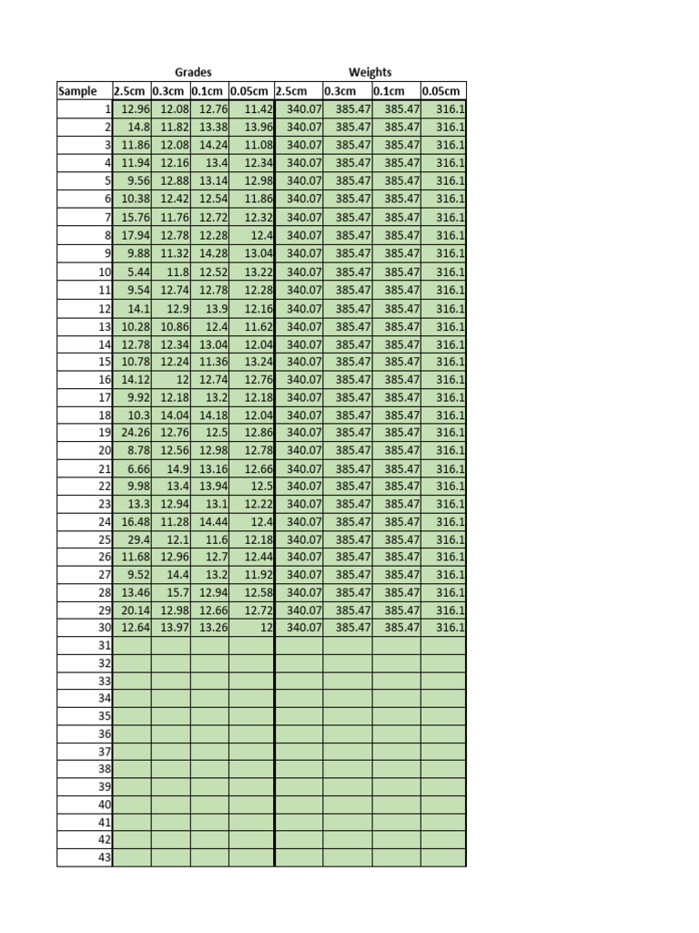 10 Sample Tree Experiment - Nomogram ANSWERS | PDF | Errors And ...