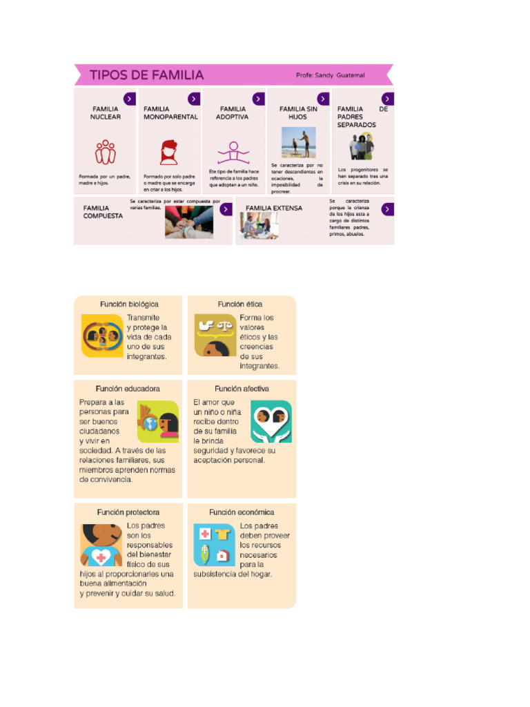 Tipos de Familia | PDF