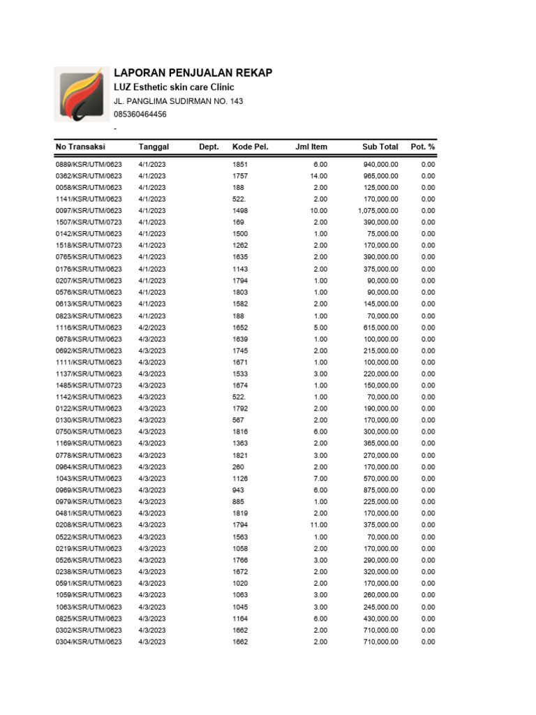 April X Report | PDF