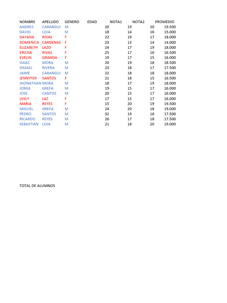 Dayana Rivas F Domenica Cardenas F Elizabeth Lazo F Ericka Rivas F ...