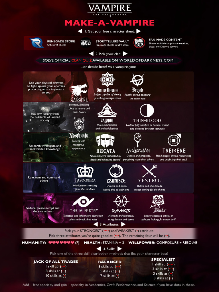 VTM - Make A Vampire | PDF