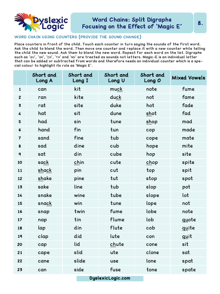 Vowel Sounds and Magic E Guide | PDF | Phonetics | Orthography