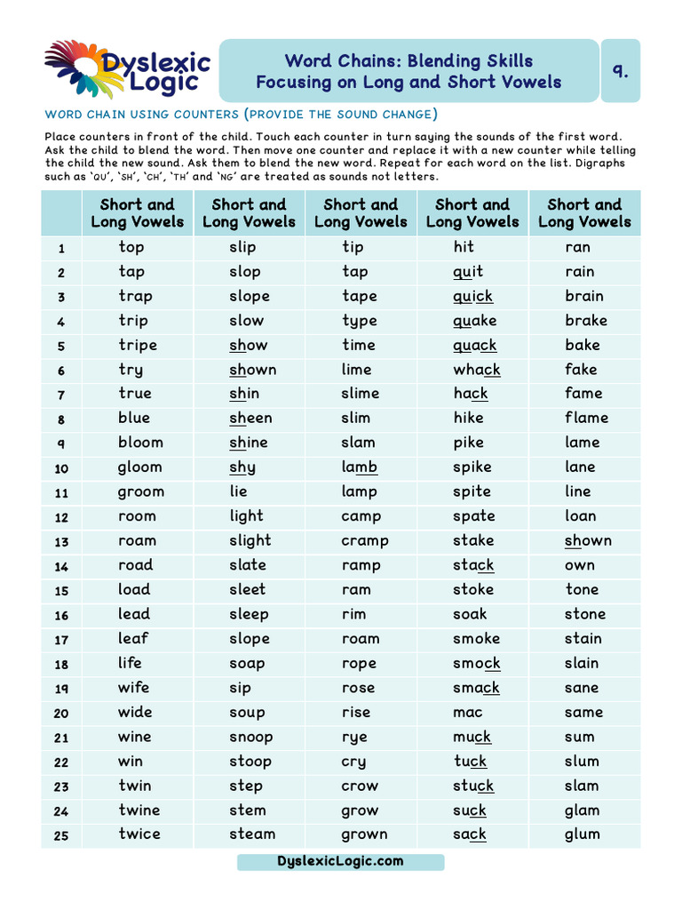 Word Chains - List 9 Long and Short Vowels | PDF | Phonetics | Linguistics