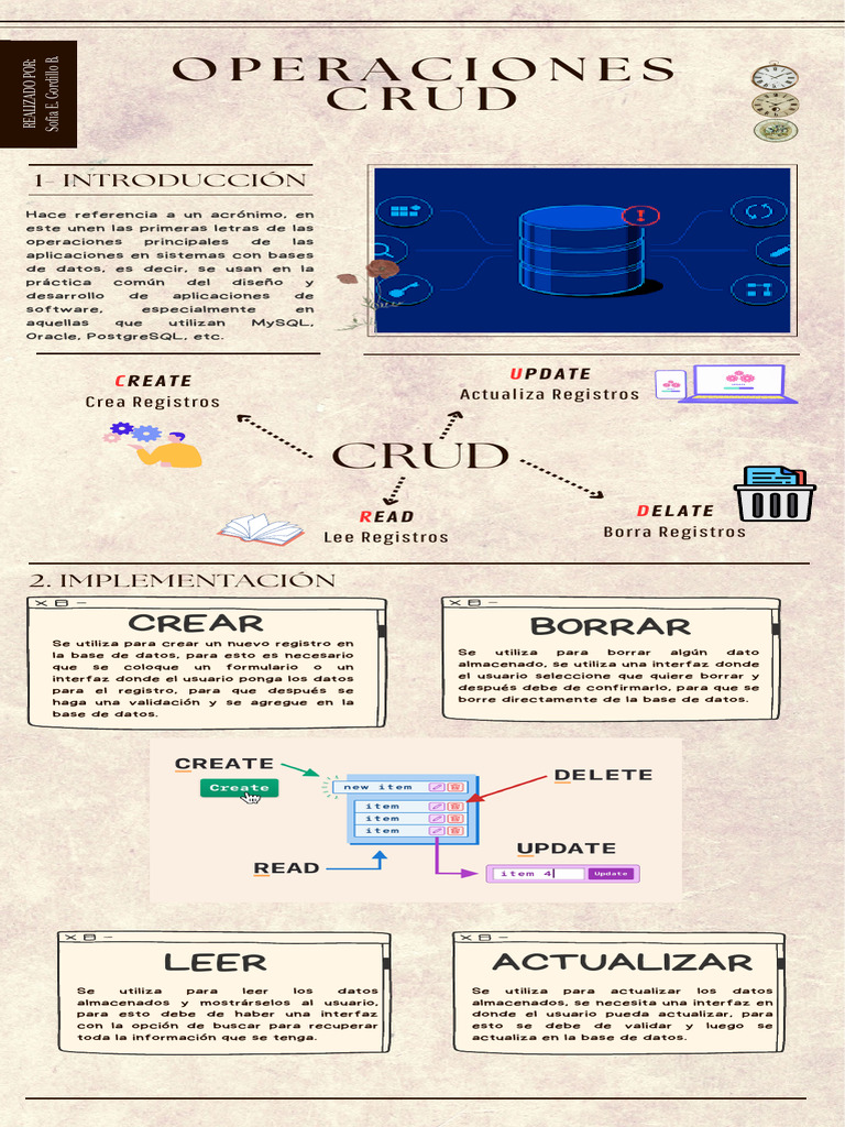 Operaciones CRUD | PDF | Informática