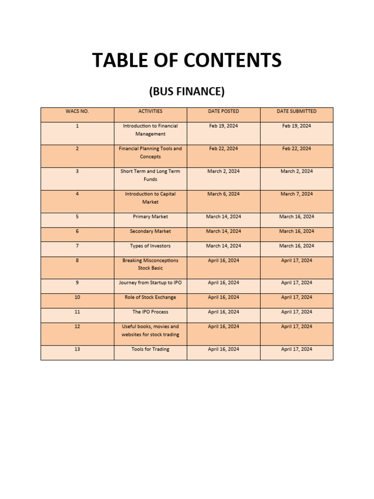 Bus Finance Subject Portfolio | PDF | Initial Public Offering | Stocks