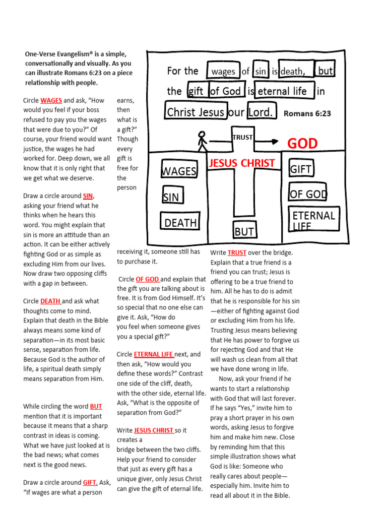One Verse Evangelism | PDF | Eternal Life (Christianity) | Jesus