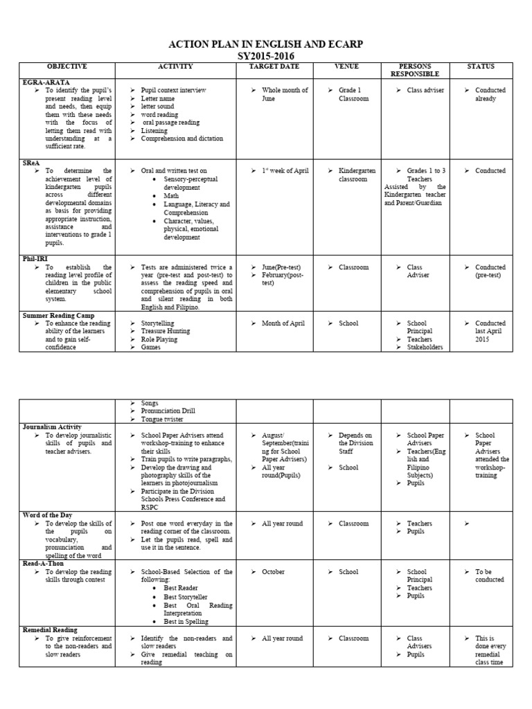Action Plan in English | PDF | Reading (Process) | Linguistics