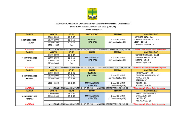 Jadual Perlaksanaan Check Point Kompetensi Dan Literasi | PDF