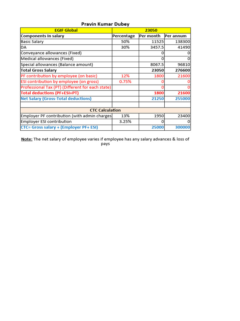 Salary Breakup and CTC Calculation Guide | PDF | Salary | Public Finance