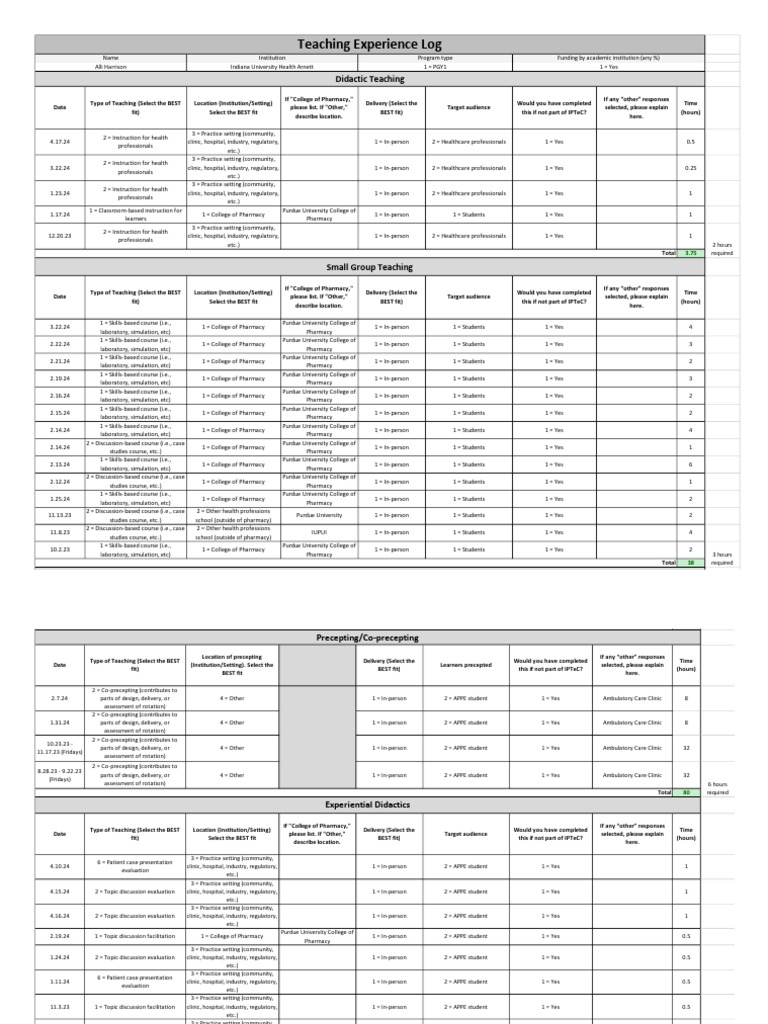 iptec teaching log | Download Free PDF | Health Care | Hospital