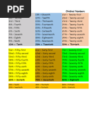 Ordinal Number Chart 1 to 100 | PDF
