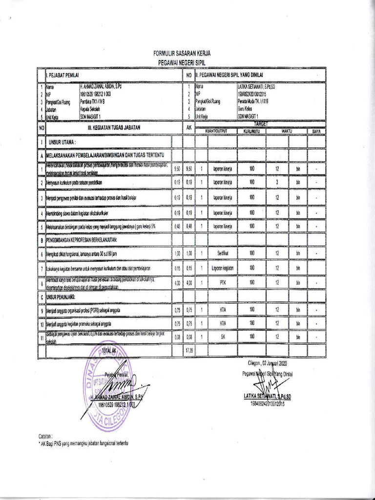 SKP 2020 198409242010012015 | PDF
