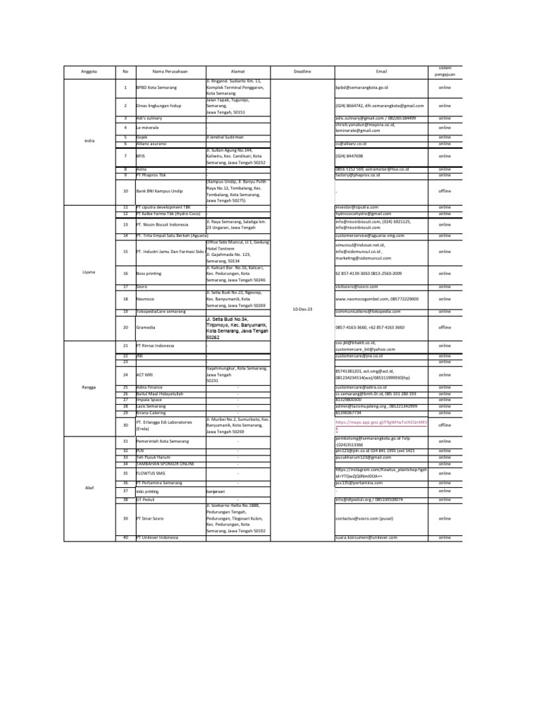 Contoh List Sponsor | PDF