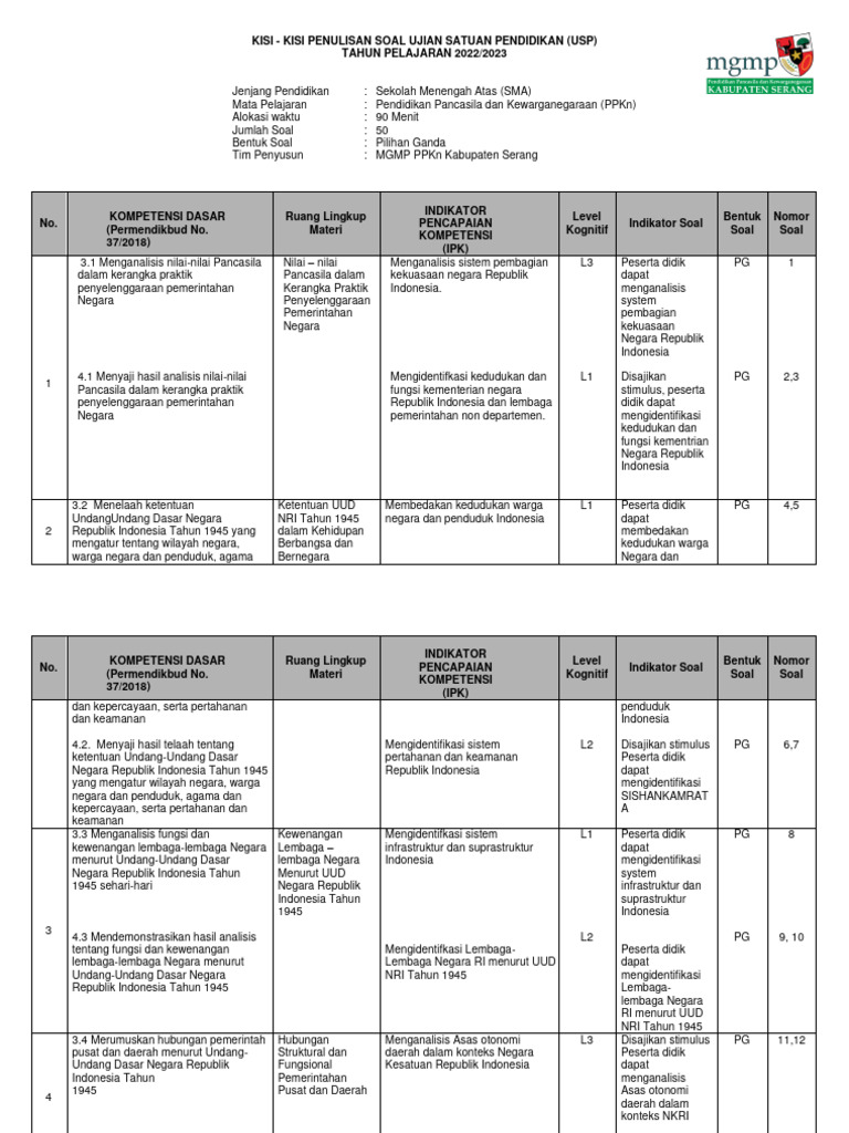 Kisi PPKN Usp 2023-2024 | PDF