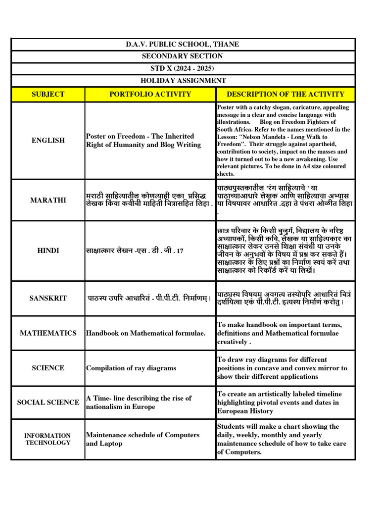 STD 10 Holiday Assignment (2024-2025) | PDF