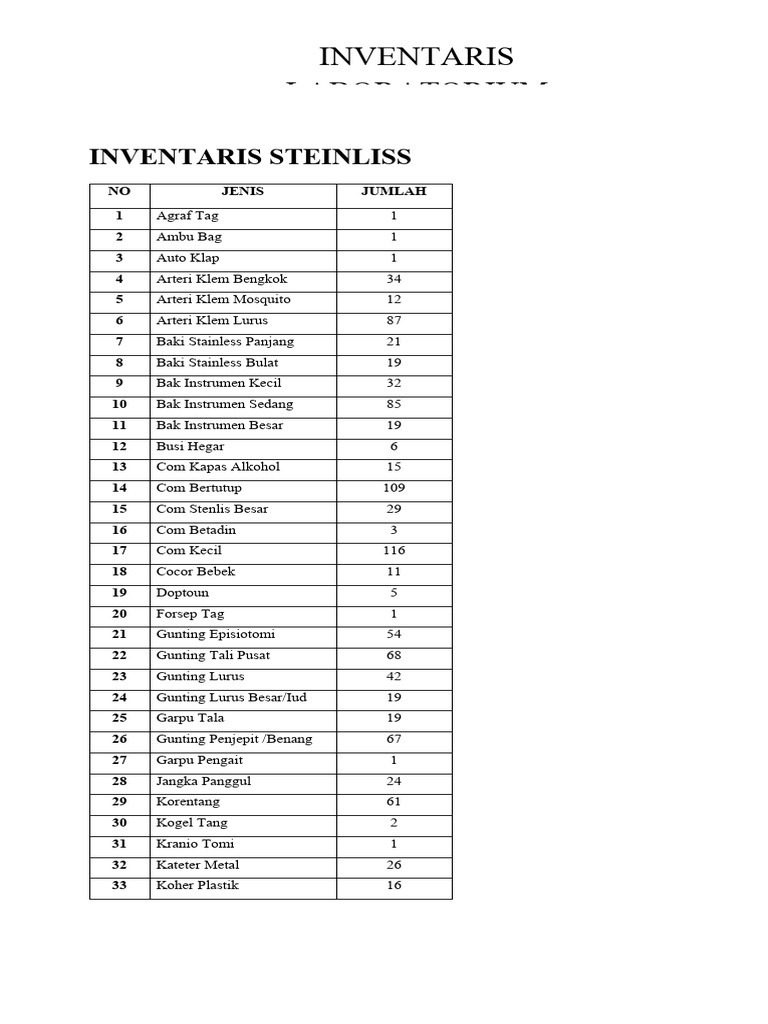 Fiks Inventaris Lab | PDF