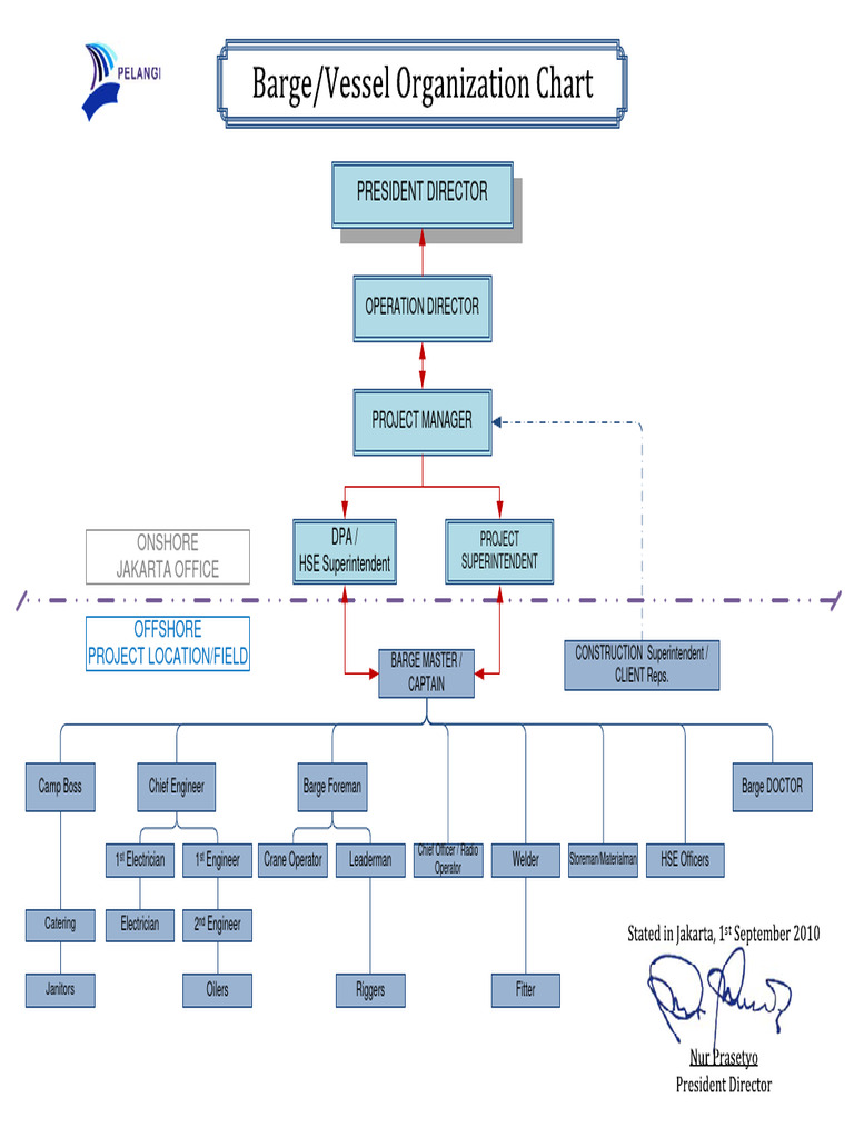 Barge Construction OrgChart 2011 | PDF