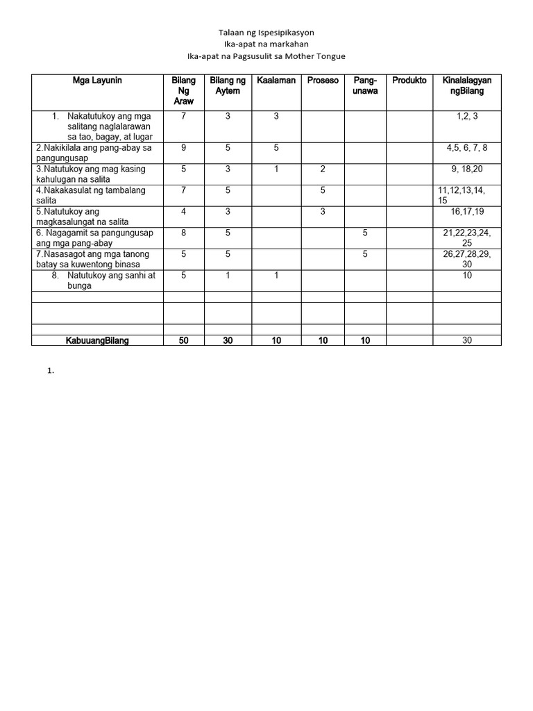 PT - MTB 1 - Q4 | PDF
