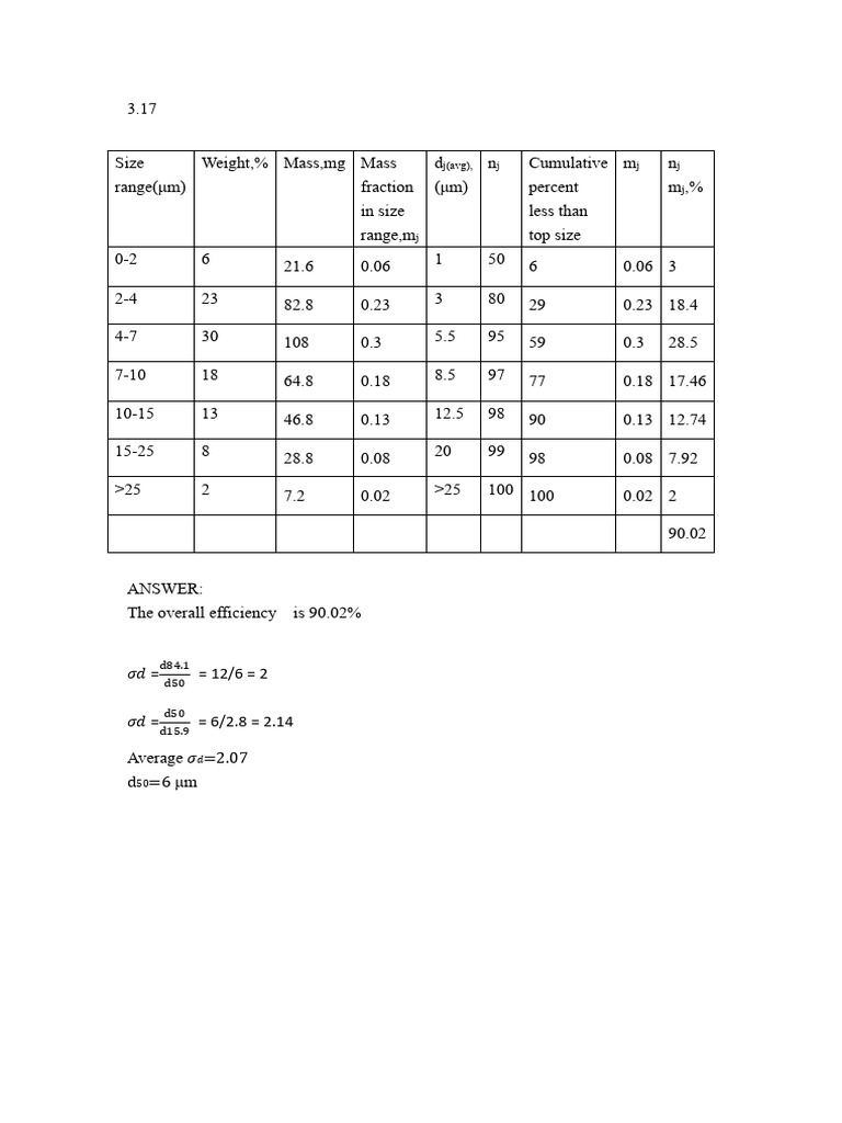Particle Size Distribution Analysis | PDF | Technology & Engineering
