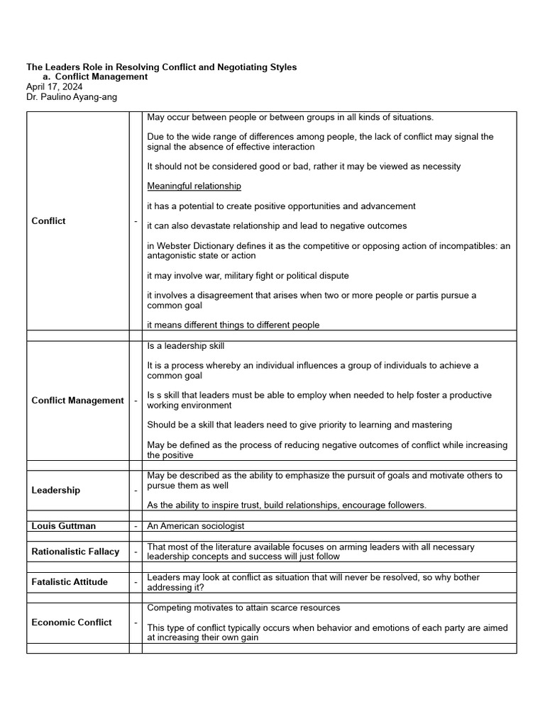 The Leaders Role in Resolving Conflict and Negotiating Styles | PDF | Conflict (Process ...