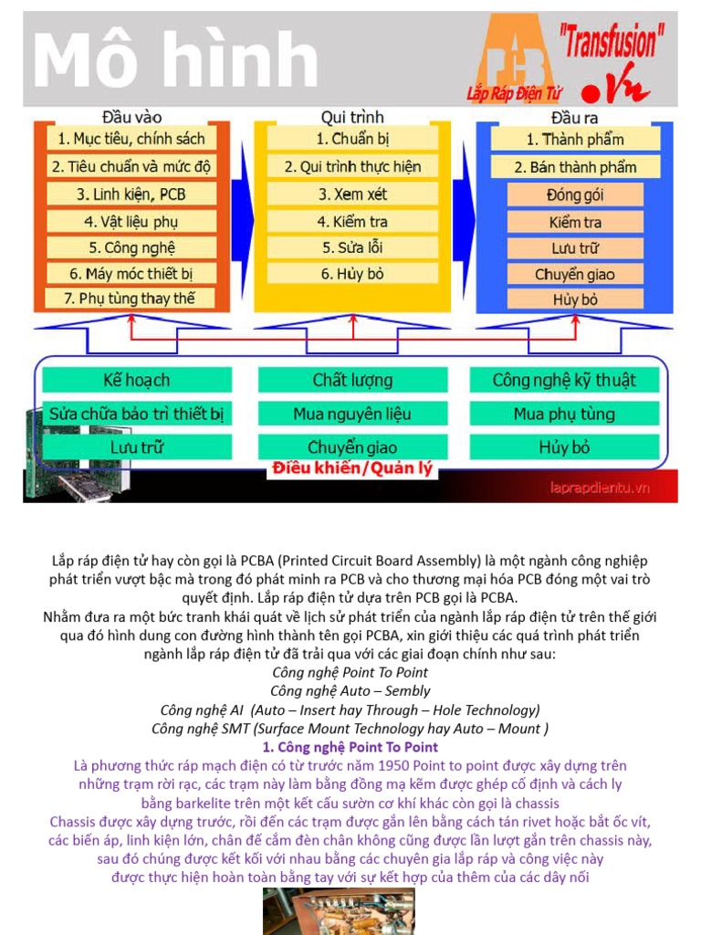Quy Trinh San Xuat | PDF