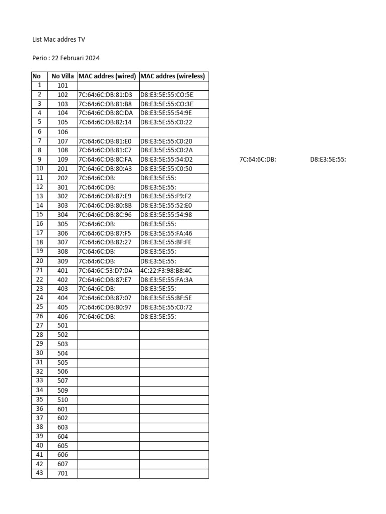 MAC Address TV | PDF