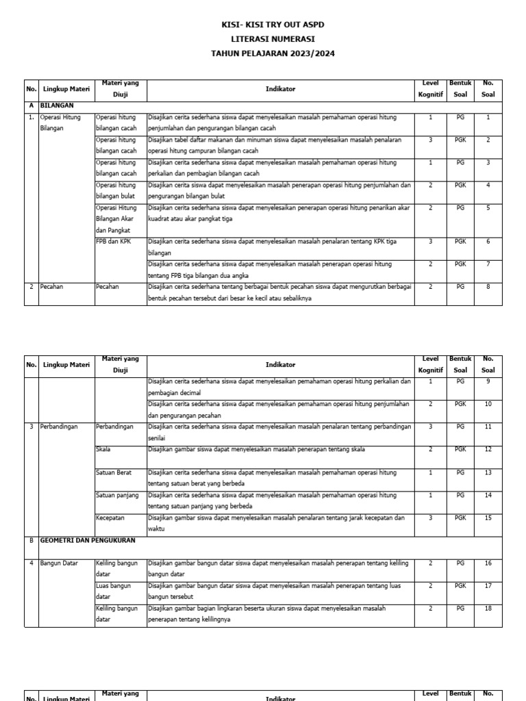 Kisi-Kisi Literasi Numerasi | PDF