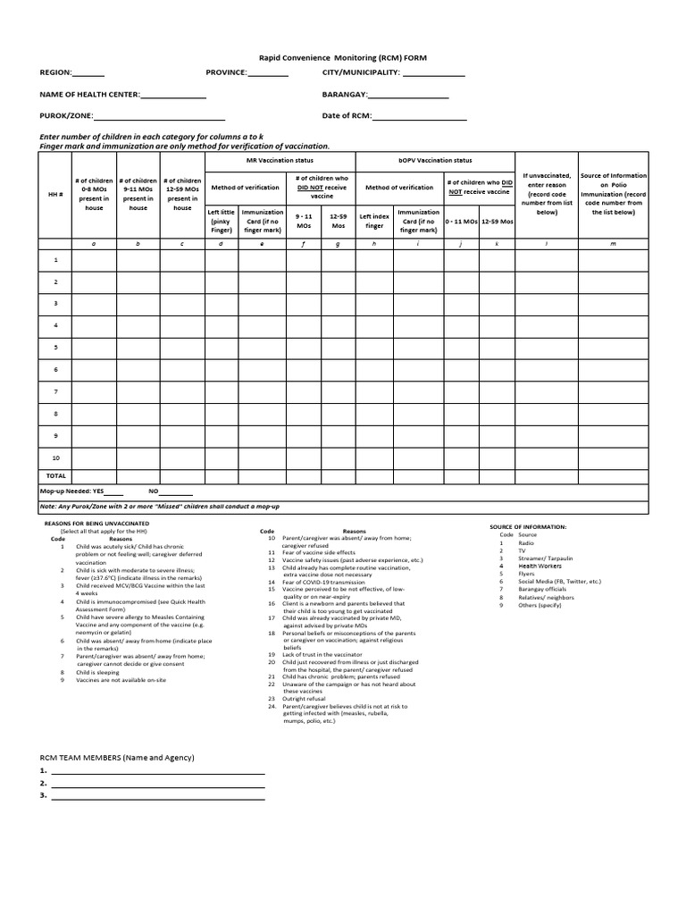 Annex I. Rapid Convenience Monitoring RCM Form | PDF | Vaccines ...