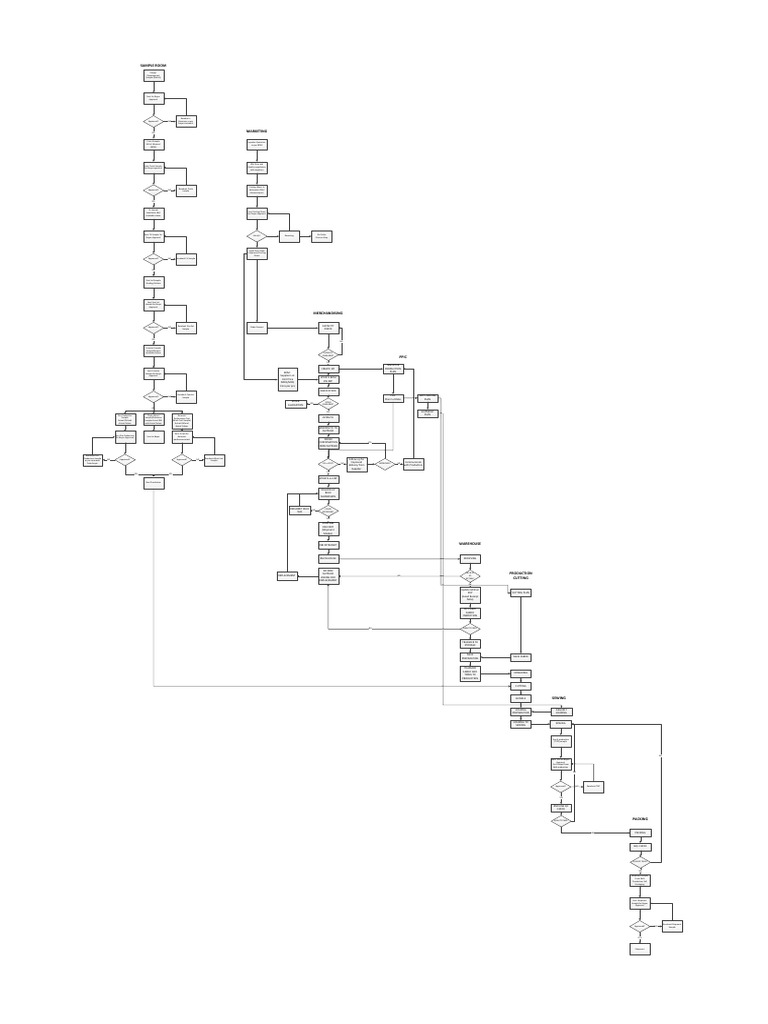 General Process | PDF