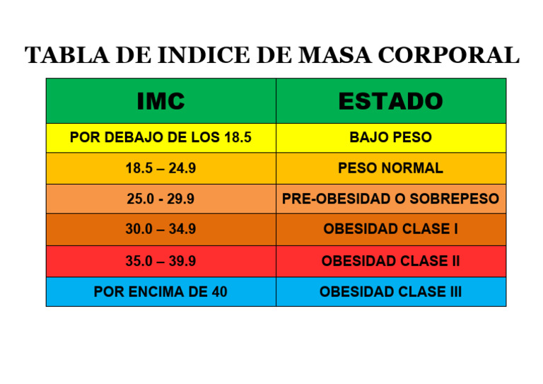 Tabla de Indice Corporal - 2024 | PDF