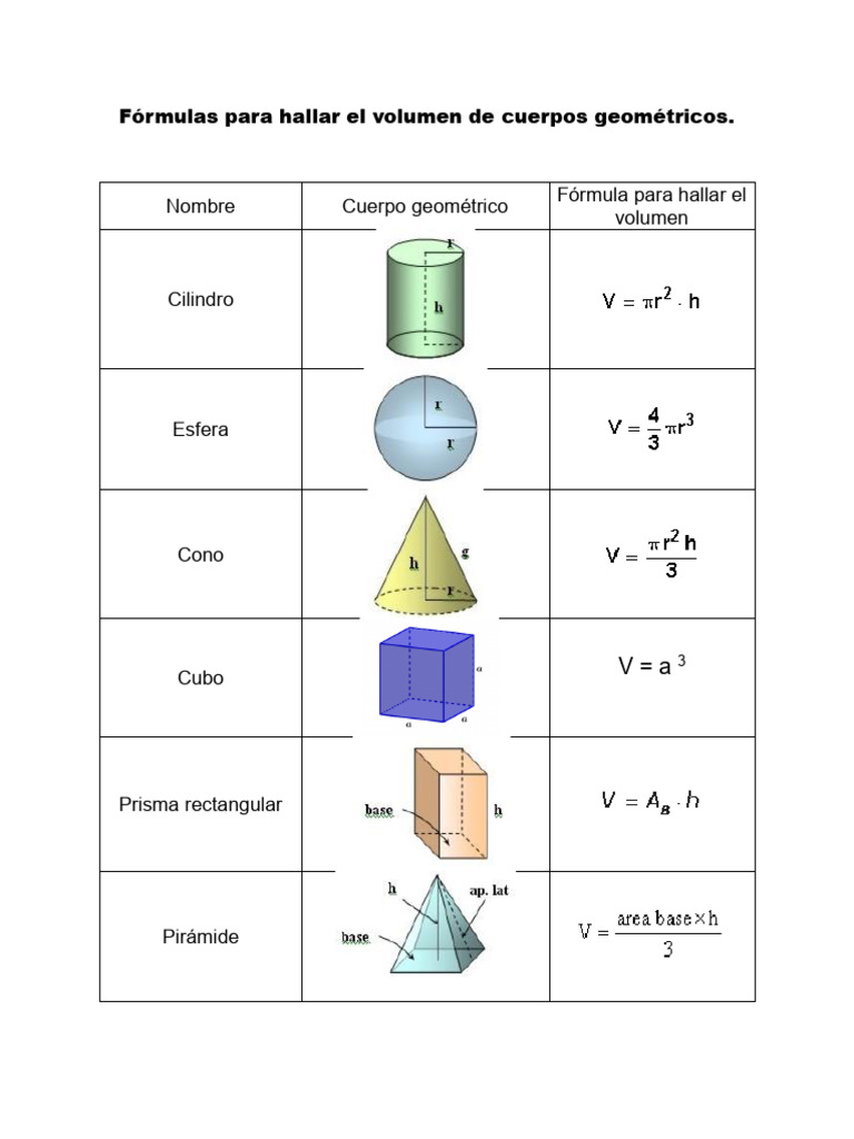 Fórmulas de Volumen de Cuerpos Geométricos | PDF | Métodos y materiales ...
