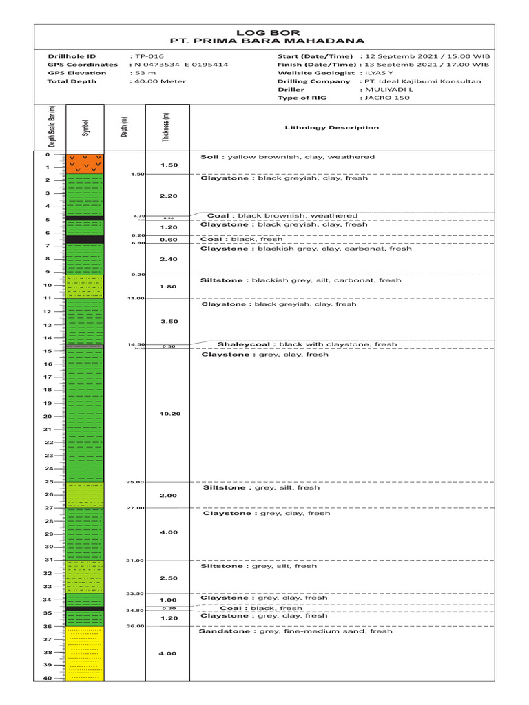 TP 016 | PDF | Clay | Soil
