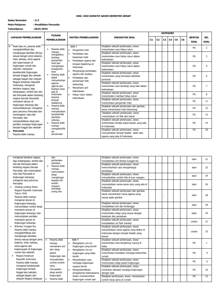 Kisi-Kisi STS Pancasila Kelas 2 Semester 1 | PDF