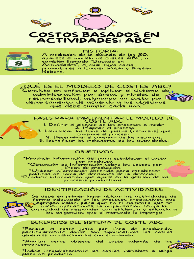 Infografía Metodo de Costeo ABC | PDF