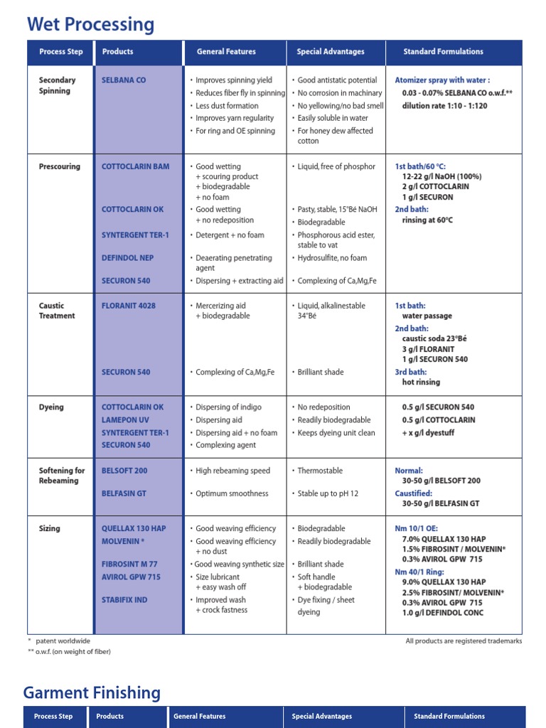 Overview | PDF | Polyethylene | Sodium Hydroxide