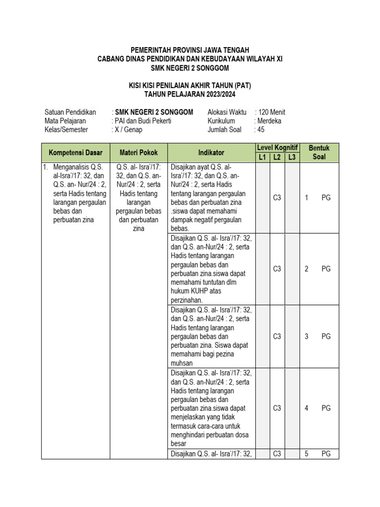 Kisi Kisi Pai Kelas X Genap | PDF