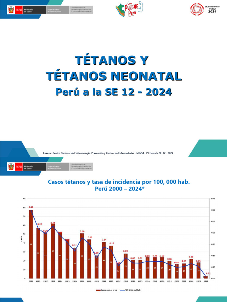 Incidencia y Casos de Tétanos en Perú 2024 | PDF | Perú