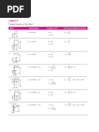 Calculation of fillet welds