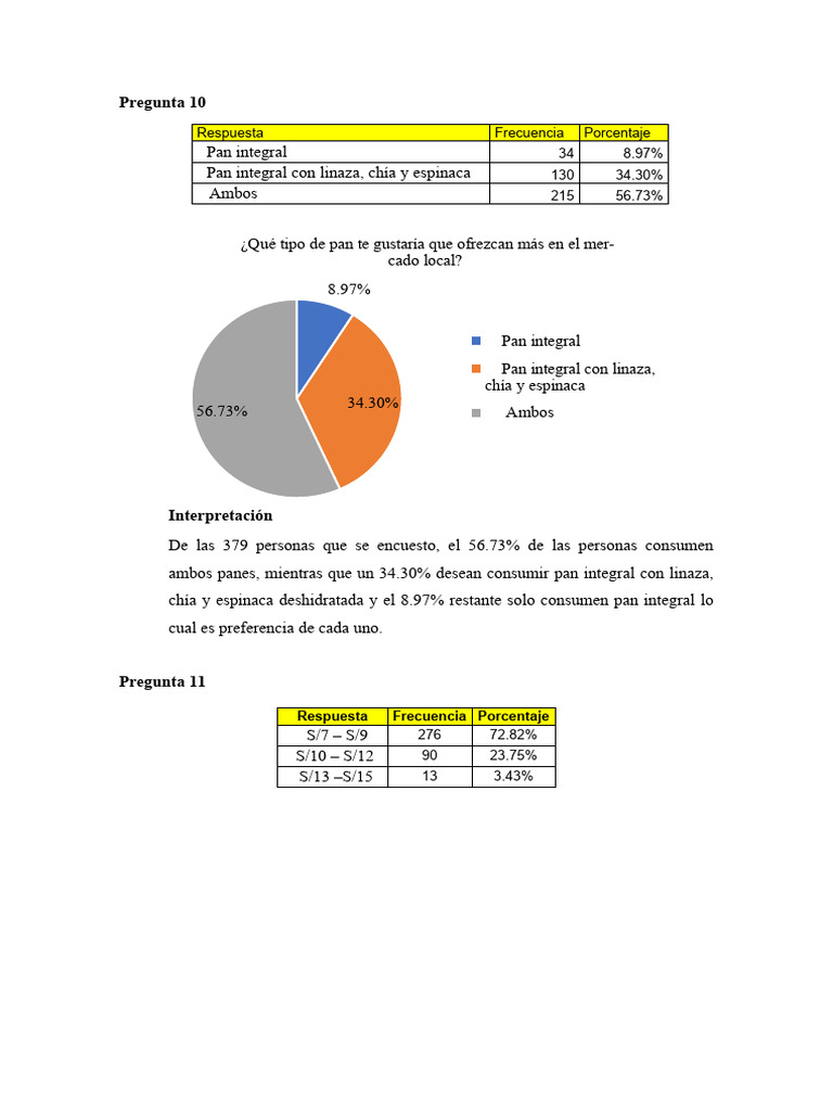 Pregunta 12 | PDF | Panes | Alimentos basicos