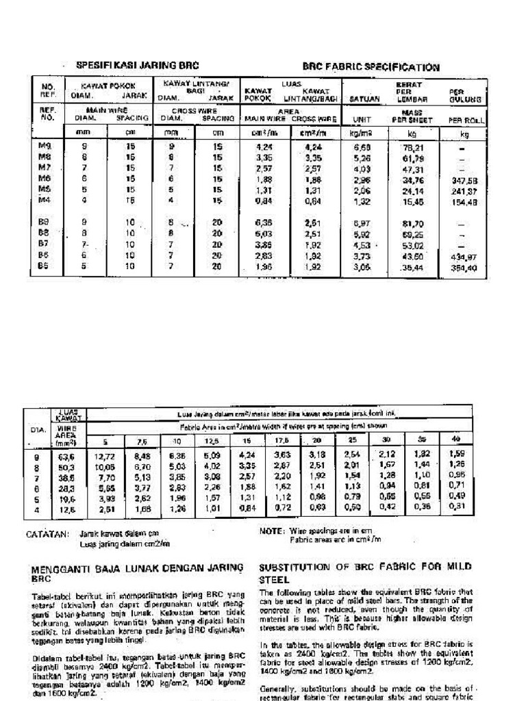 Tabel Wiremesh | PDF