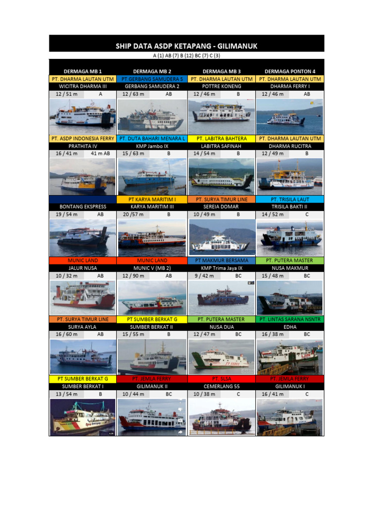 Data Kapal Ferry Ketapang-Gilimanuk | PDF