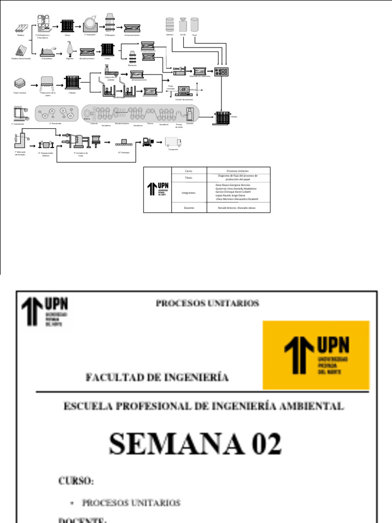 Procesos Sem06 Garcia Chiroque Karen Lisbeth | PDF | Papel | Agua