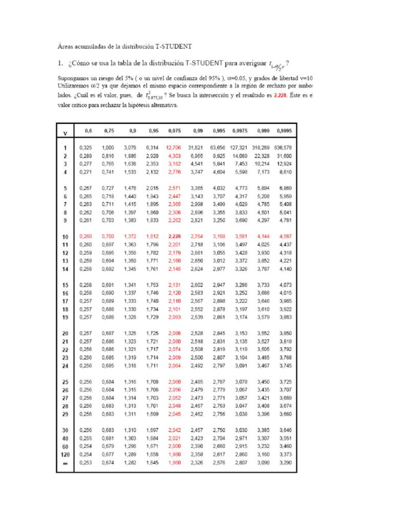 Como Se Usa La Tabla T | PDF