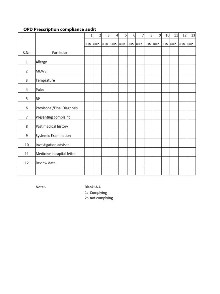 4 AAC 3 a 29mom3cOPD-IPD Prescription Paper Audit | PDF | Clinical ...