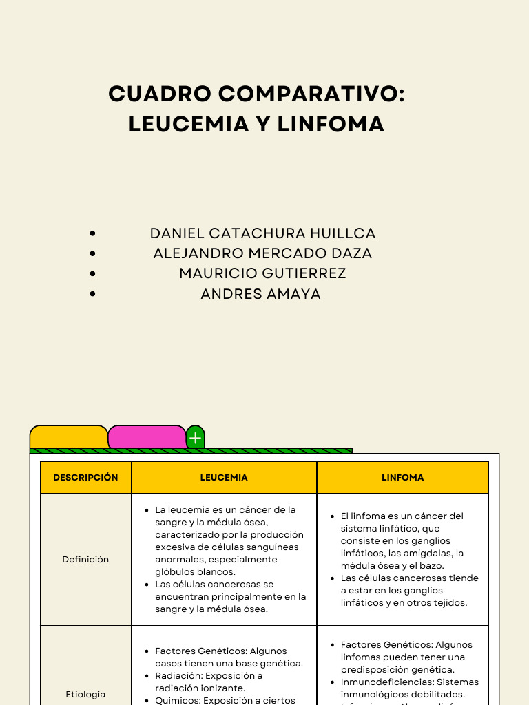 Yellow and Green Illustrated Features Comparison Chart Graph | PDF ...